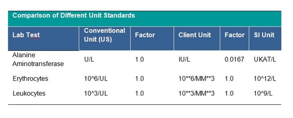 First Steps In Laboratory Dataset Handling From Sas To R